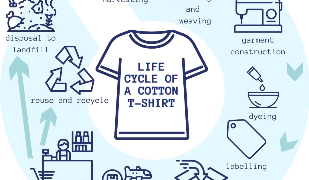 Educational Resources on the Life-Cycle of Clothes | Outgrown but not ...