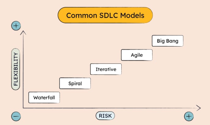 Understanding TDLC vs. SDLC: Key Differences and Their Roles in ...