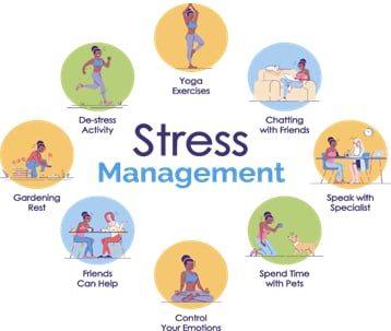 Managing everyday stress