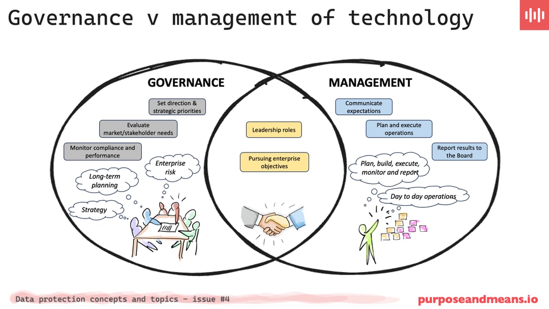 Understanding Governance versus Management of Technology | Purpose and ...