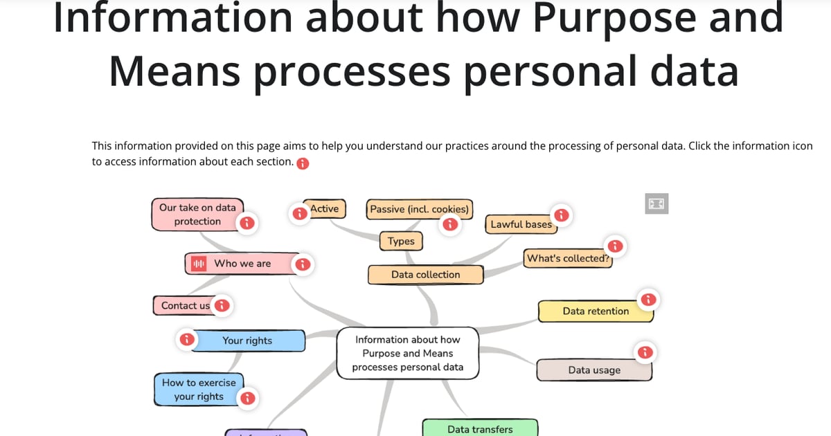Privacy Notice: Understanding Purpose and Means' Personal Data ...