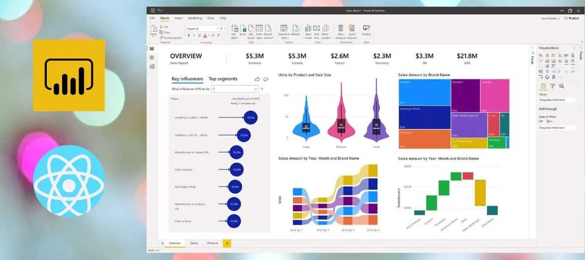 Embedding Power BI in a React Application | KPI Kings