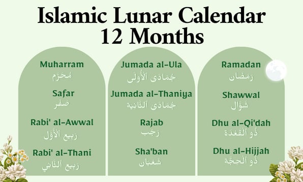 Exploring the Islamic Lunar Calendar (12 Islamic Months) | Ilm Empowers ...