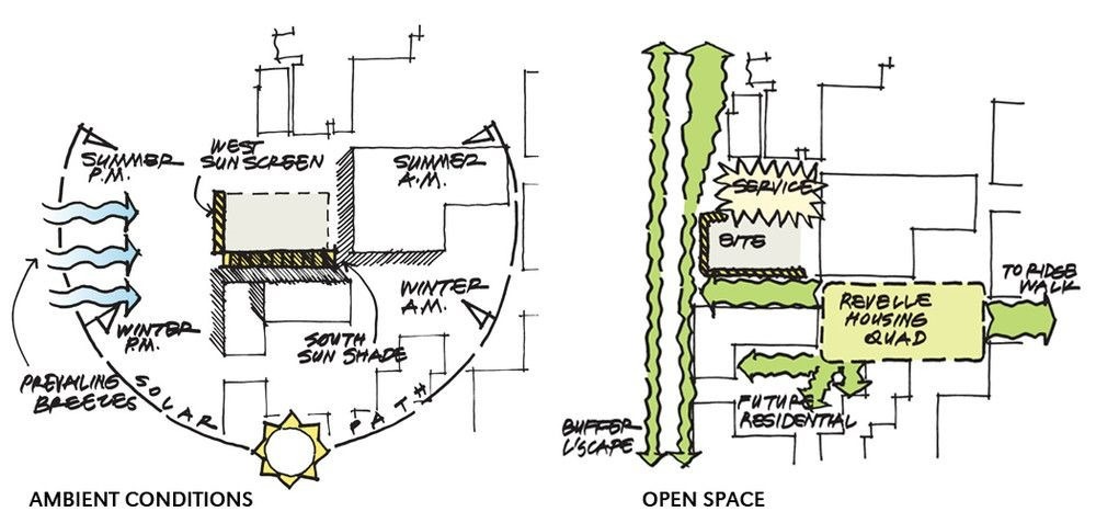 Key Elements in Architectural Design: A Comprehensive Guide | tinge ...