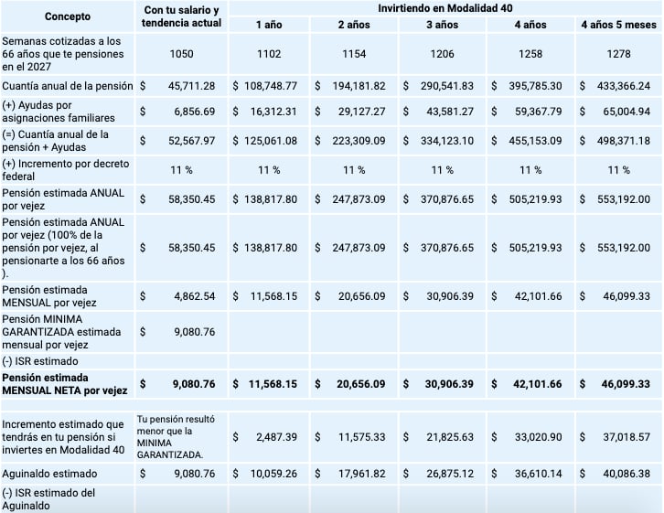 Cálculo de Pensión IMSS | Simulador de Pensión Normal y Mejorada en ...