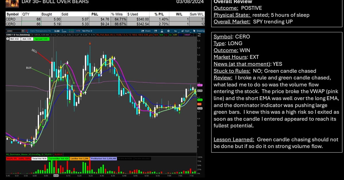 Day 30 Trading with Ricky | bulloverbears