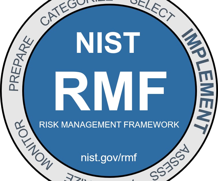 Understanding NIST RMF & GDPR | aptCTRL