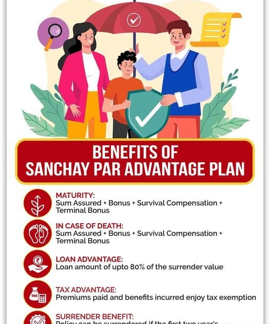 HDFC Sanchay Par Advantage Benefits | Cover and Save