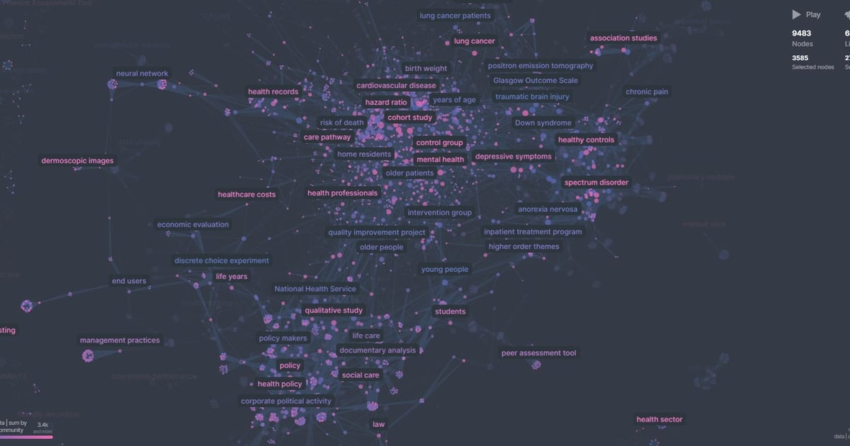 Scientific landscapes consulting services | Magenti Methodologies