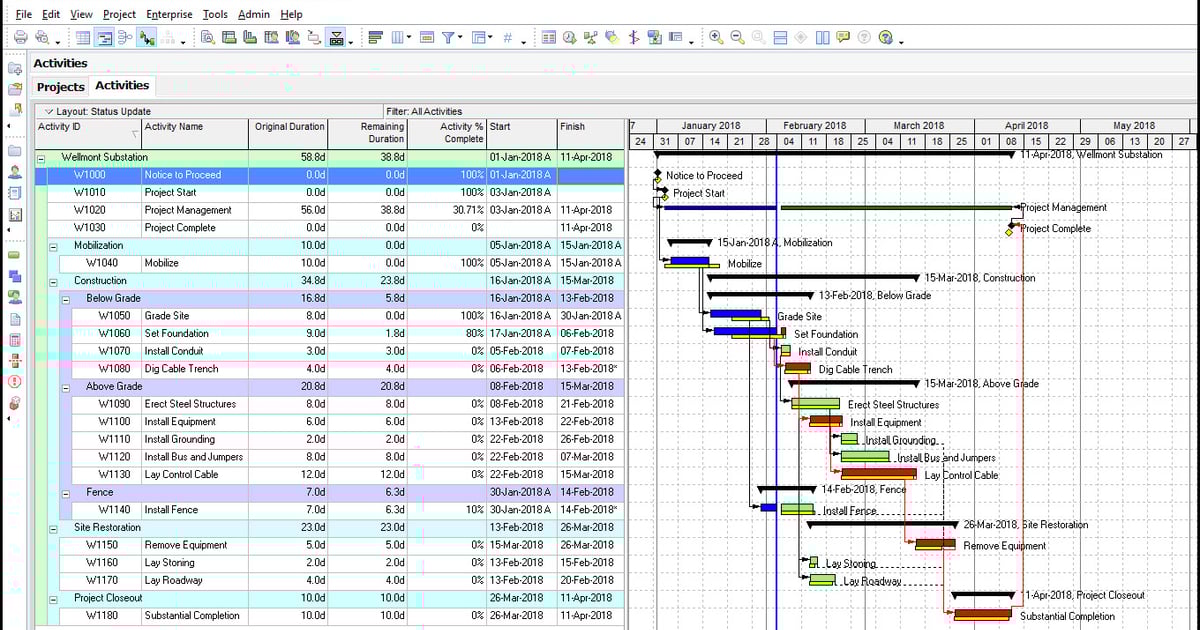 Delay Analysis Methods: As-Planned Versus As-Built Method | CriticalPath Consulting