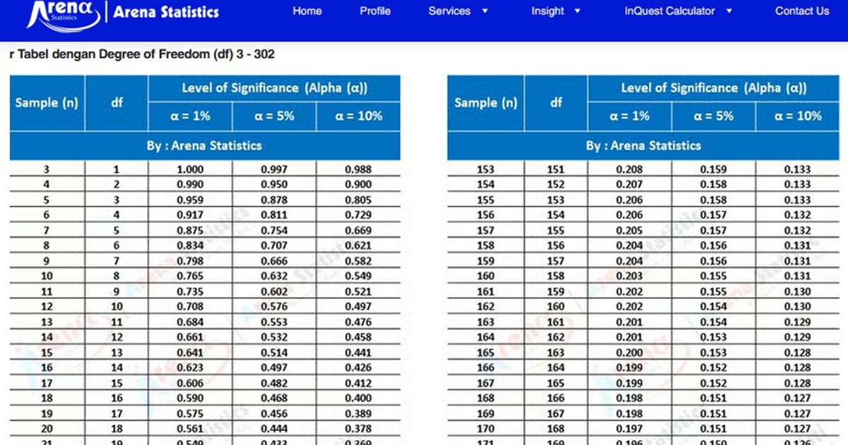 r tabel | http://arenastatistics.com