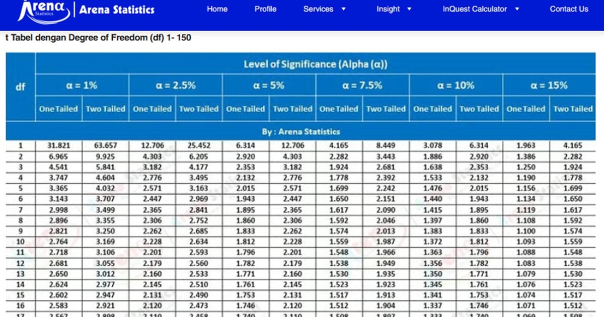t tabel | http://arenastatistics.com