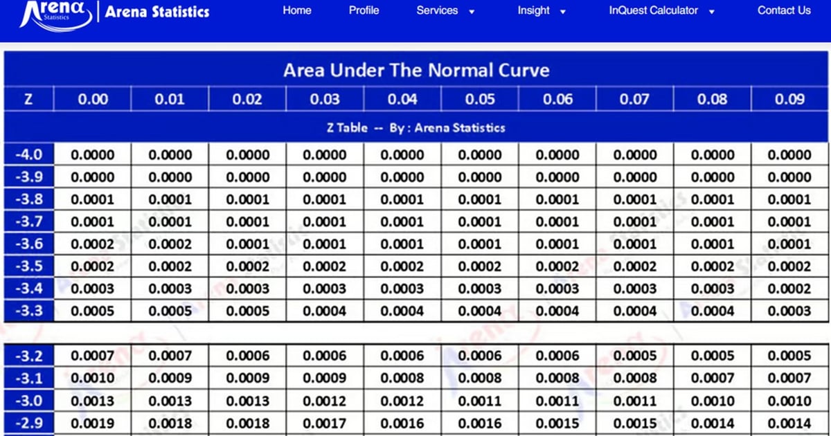 z tabel | http://arenastatistics.com
