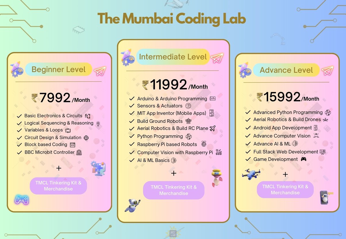 The Mumbai Coding Lab - Robotics & Coding Classes for Kids | The Mumbai Coding Lab | Robotics ...