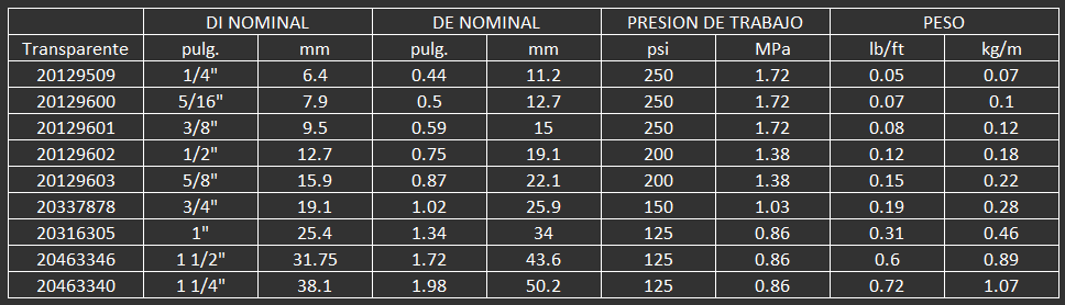 MANGUERA PLIOVIC FG FDA 3A | HULES Y MANGUERAS DE PUEBLA