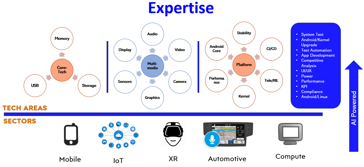 Revolutionize Tech with QTiMinds | QTiMinds