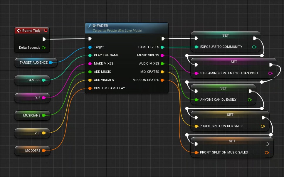 Creator Ecosystem | Cheese Toastie Games