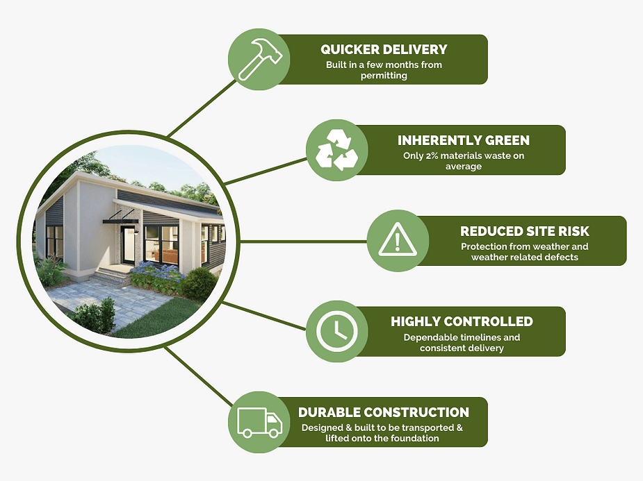 Achieve Your Dream of Affordable Homes Modular Construction | Modbuildr