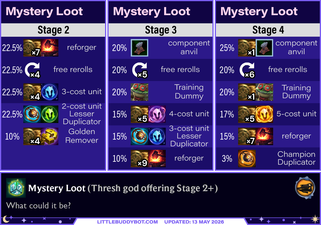 Teamfight Tactics TFT Set 17 System tables | Little Buddy Bot