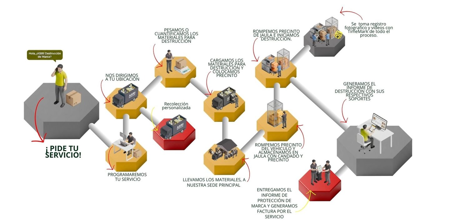 Modelo de protección de marca | ASIRI SOLUCIONES SAS