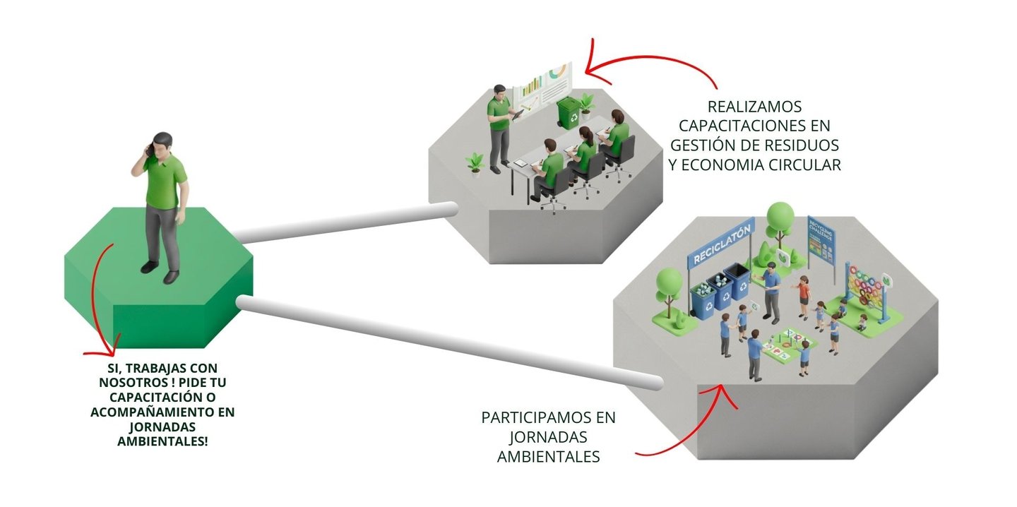 Modelo de educación ambiental | ASIRI SOLUCIONES SAS