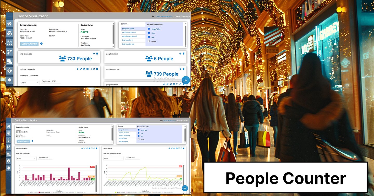 Footfall Data with IoT: Using Milesight VS132 and SensorVision for Real ...