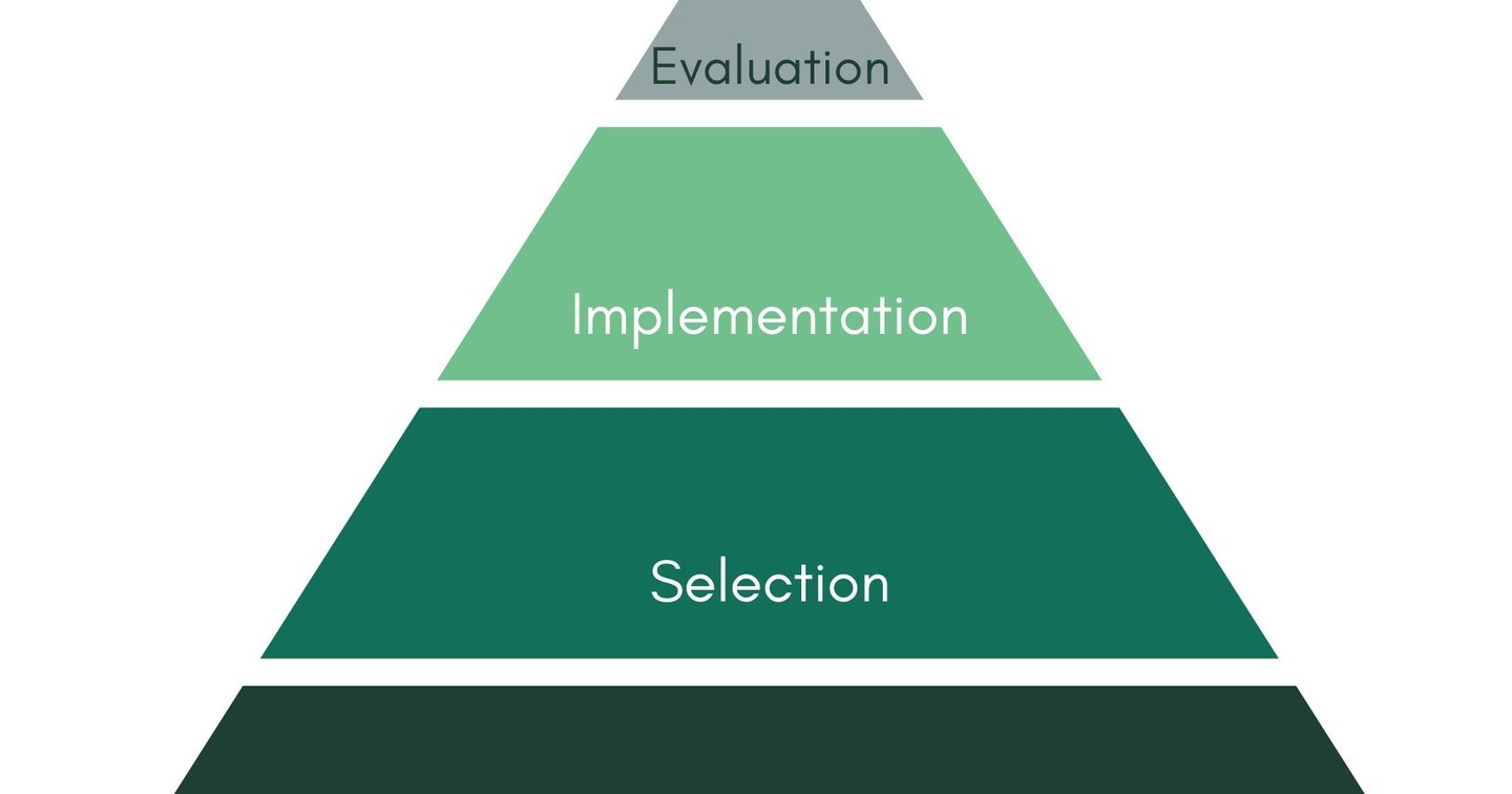 Chapter 3 Edtech Implementation Planeted