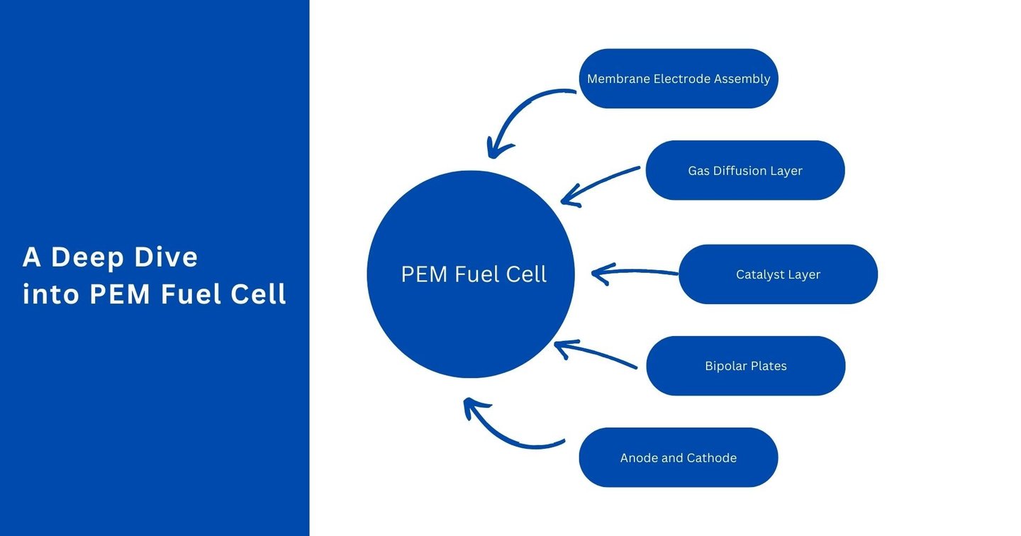 What is PEM Fuel Cell ? | Hydrogenergy Technologies