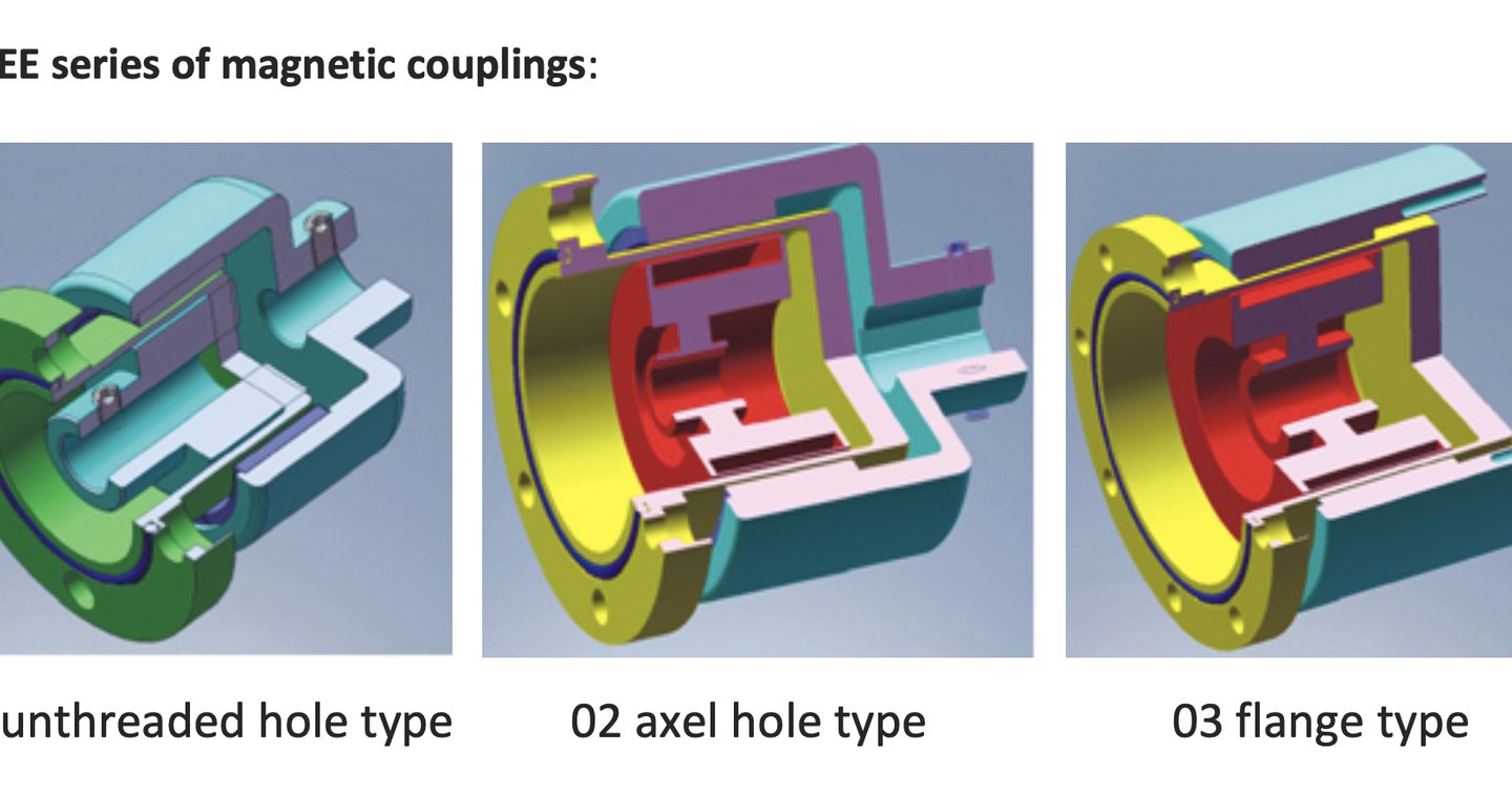 High-Quality Magnetic Couplings for Power Transmission and Torque ...