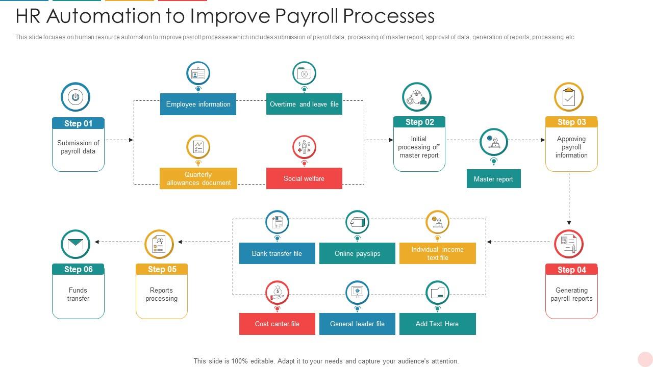 HR & Payroll Automation | NixFrontier