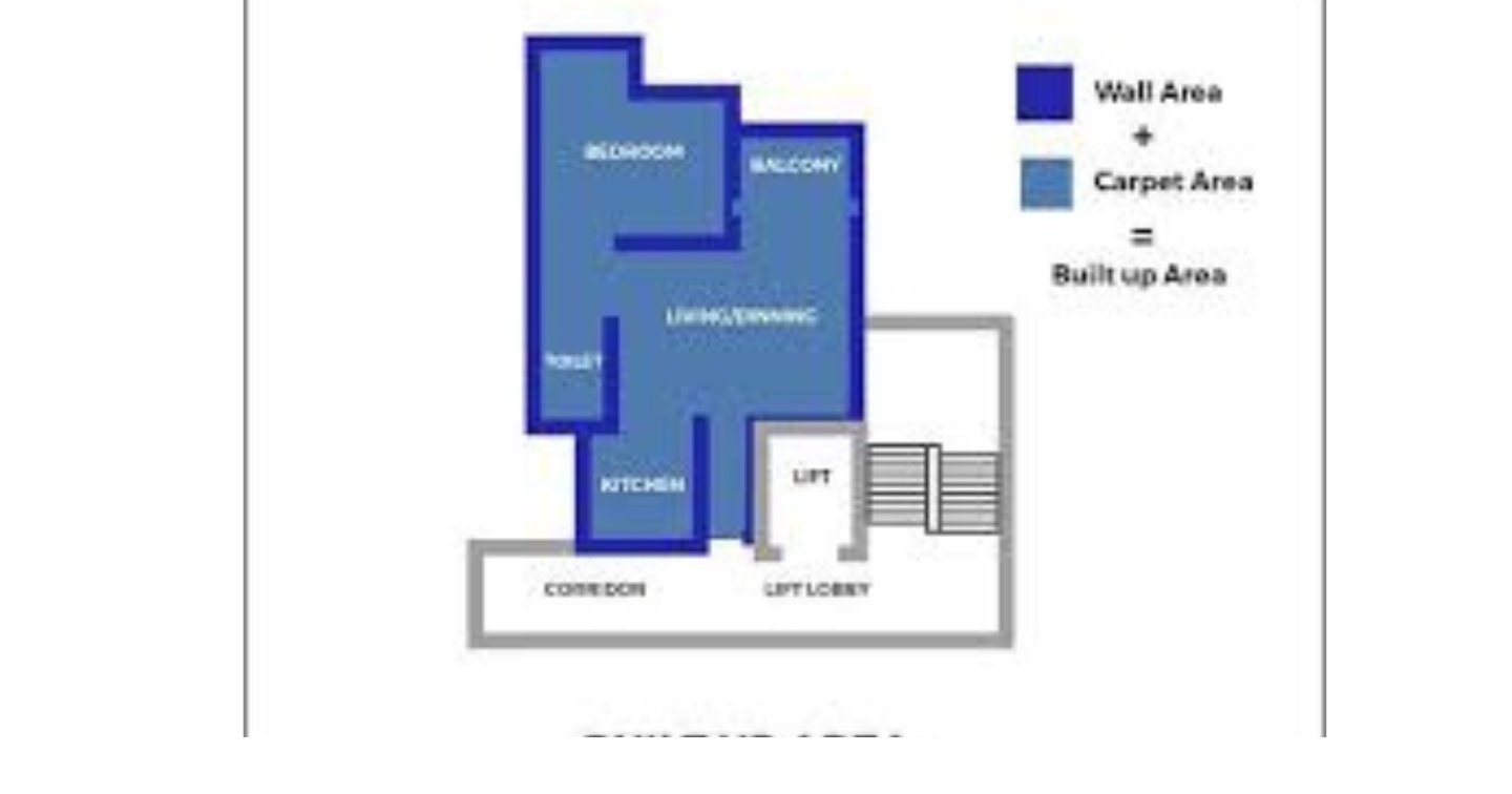 Area,Built-Up Area, and Super Built-Up Area? Explained with Examples ...