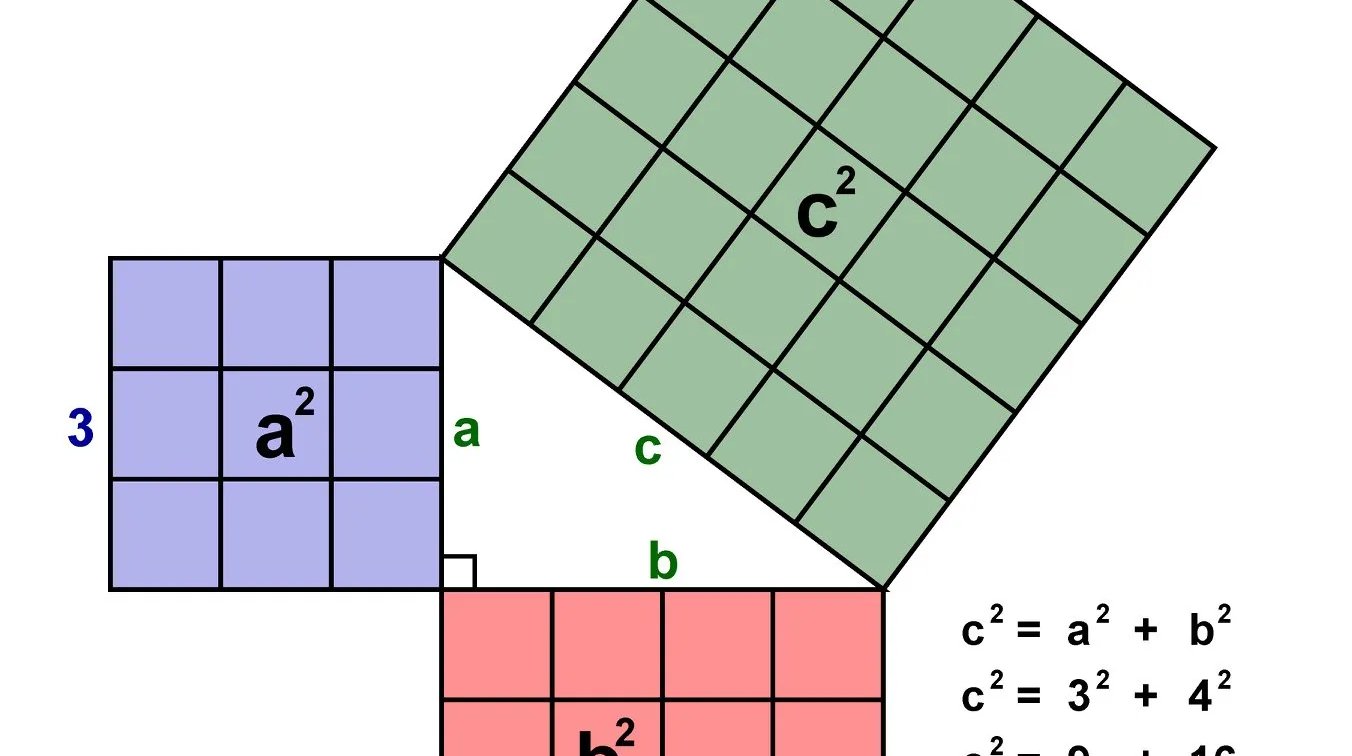 Pythagoras Theorem