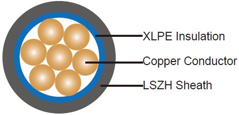 British Standard BS Cables Technical Specifications Guide 2025 ...