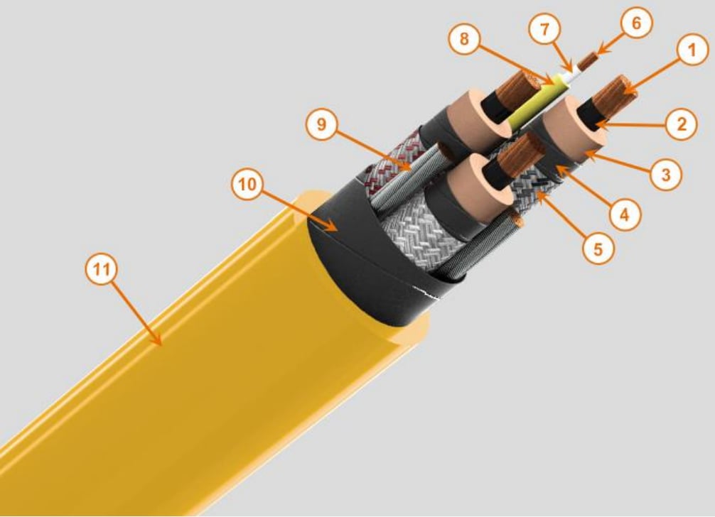 Cable Minero SHD-GC con LED Autoalimentado y Cubierta TPU: Rendimiento ...