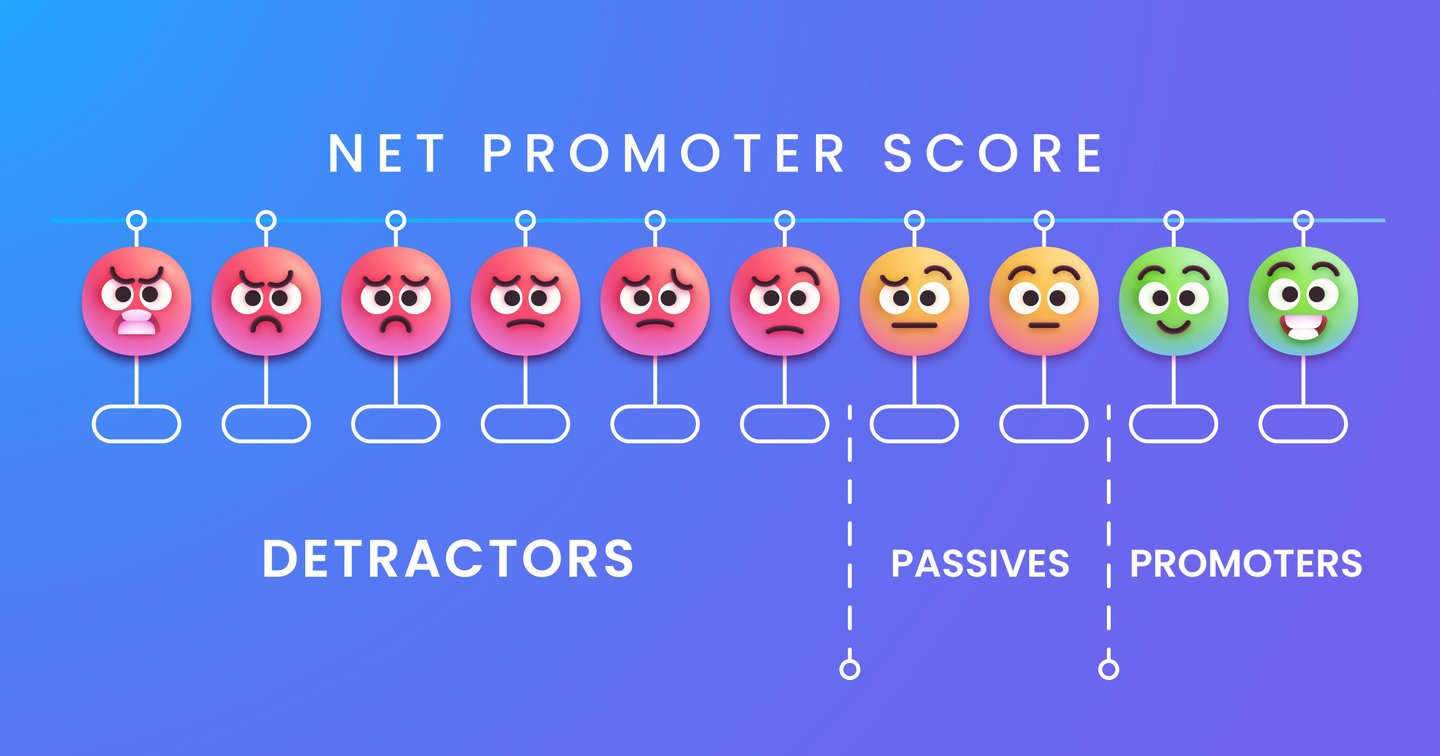 NPS: the ultimate indicator... or a trap for brands? | BuyTryShare