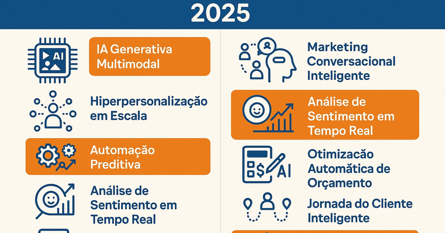IA no Marketing em 2025: 10 Tendências que Vão Dominar o Brasil | MARTECH INSIDER