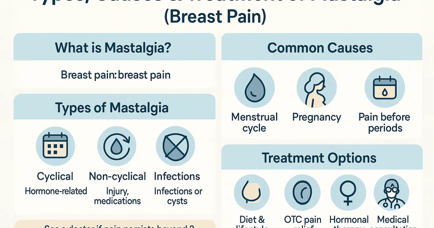 Mastalgia (Breast Pain): Causes, Symptoms & Effective Treatments ...