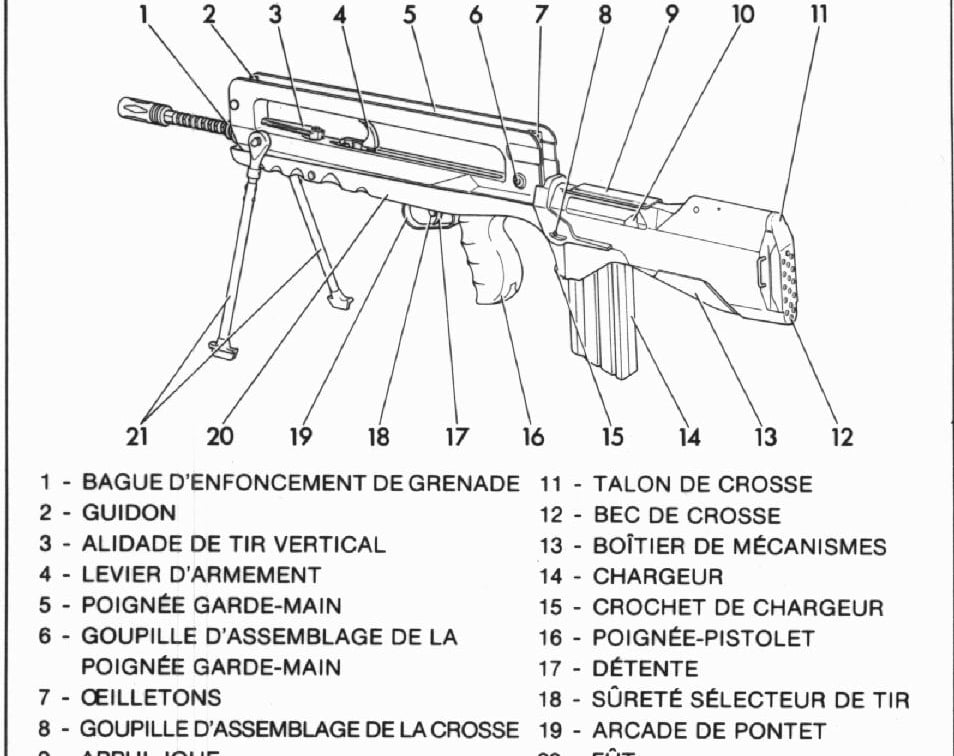 2.1- Plans du Famas F1 et INFANTERIE