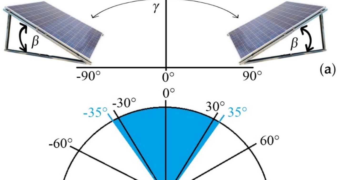 The Importance of Solar Orientation for Your Solar System | Baja Solar