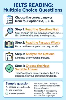 How to Solve IELTS Reading Multiple Choice Questions + Free Practice ...
