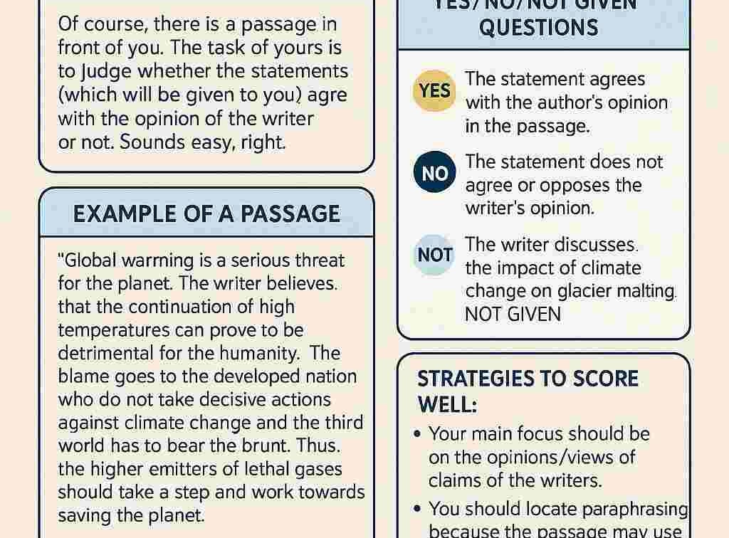 IELTS Reading – Yes/No/Not Given Guide with Practice, Tips & Strategies | ieltspath.com