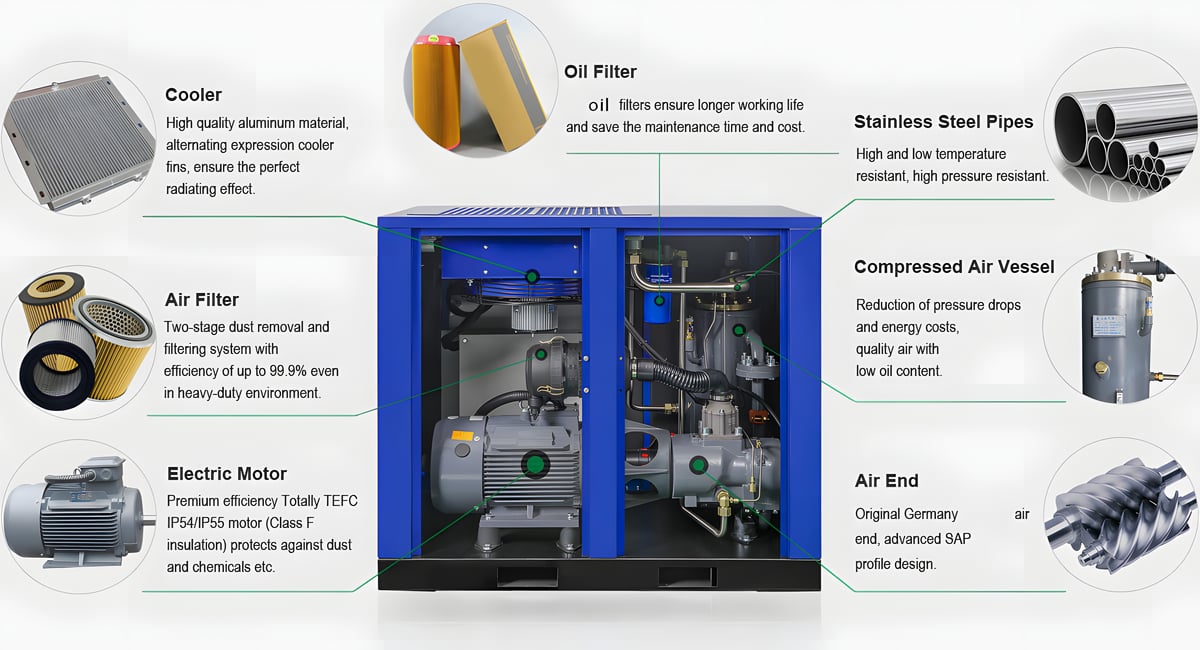 Screw Compressors & Vacuum Pump Insights | compressor troubleshooting ...