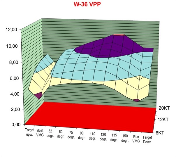 To do list of January: IRC and/or ORC certificate! | Project Made in ...
