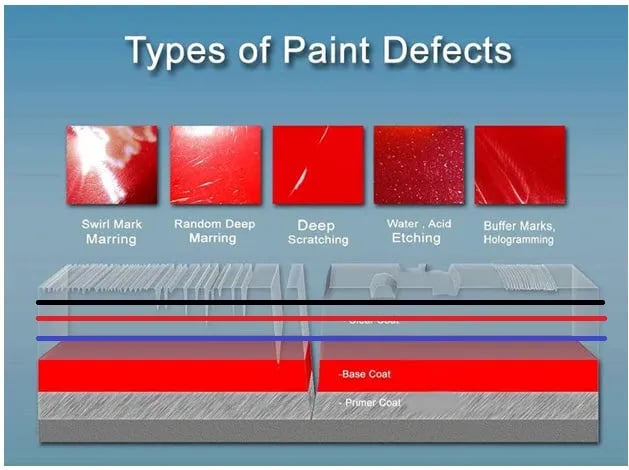 Paint defects explained | The Coating Lab