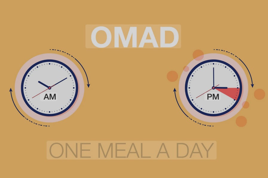 OMAD Meal Plan: One Meal A Day Guide + Free Schedule | BetterSelfLabs