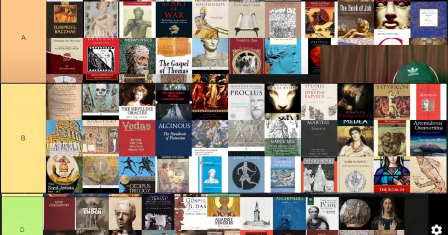 Ancient Texts ranked by Gnostic Informant | Librarium Esotericum
