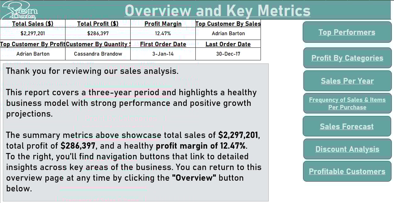 superstoreanalysis | Tuyen Data
