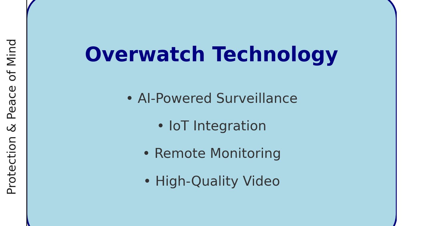 The Growing Importance of CCTV Surveillance in the United States: Why ...
