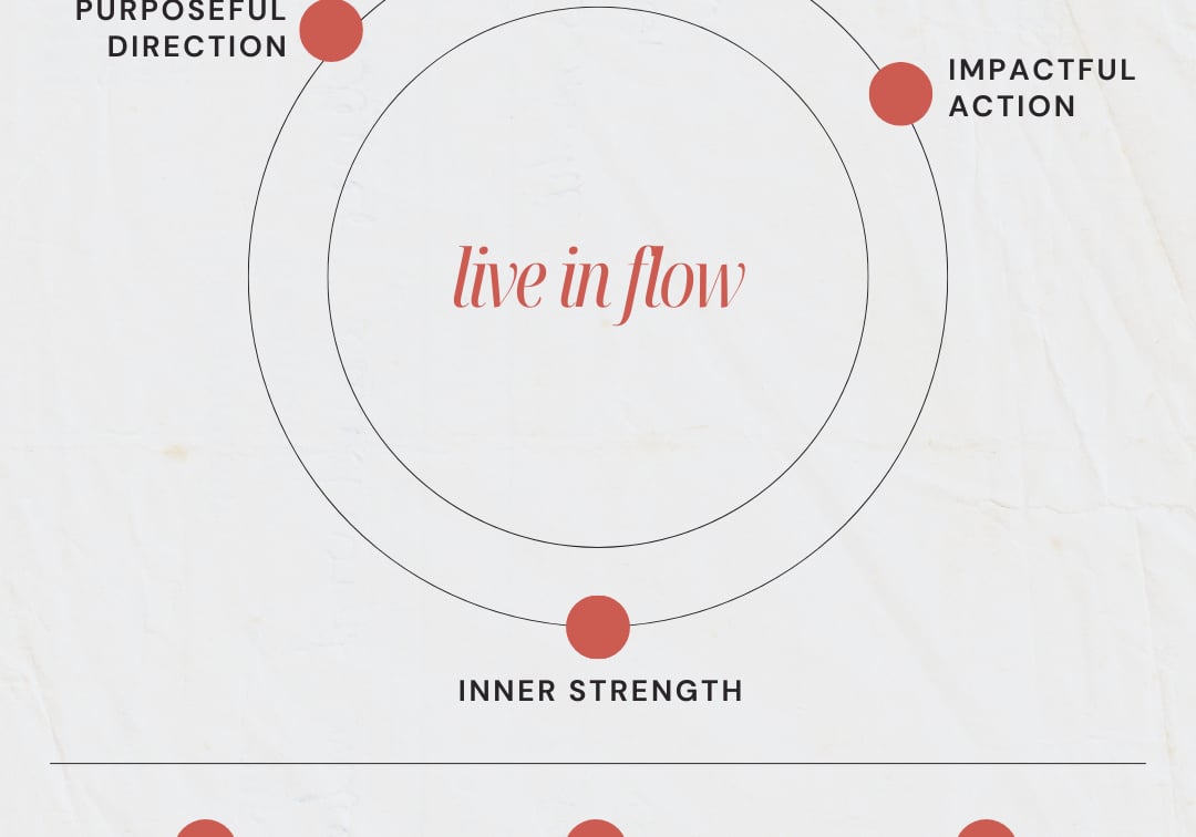 Live in Flow | Live in Flow