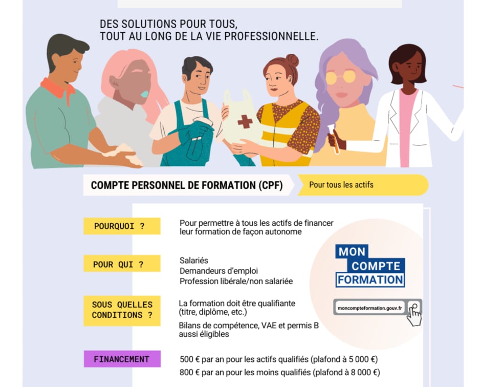 FinancementCPF/OPCO/FranceTravail | GC FORMA